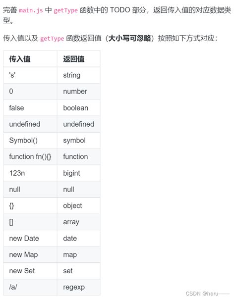 蓝桥杯【web练习真题】数据类型检测 javascript 蓝桥杯试题javascript csdn博客