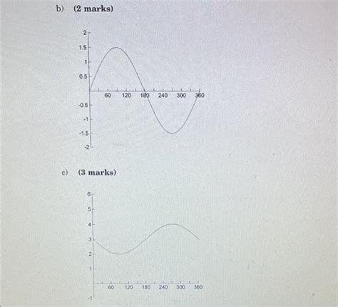 solved 36 match each graph with the corresponding equation