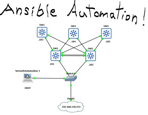 Ansible And GNS3 Configuring An Ansible Inventory File On My Ubuntu