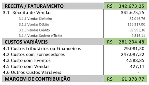 Como calcular o lucro do seu negócio Guia completo