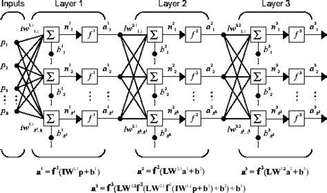 neural network architectures matlab and simulink