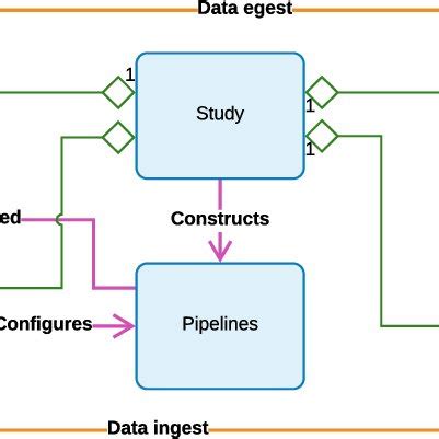 Detailed Unified Modelling Language Uml Diagram Of Information Flow