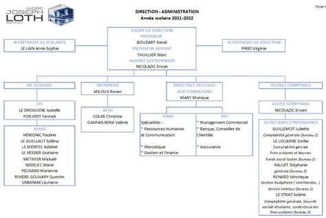 Equipe Administrative Lyc E Joseph Loth
