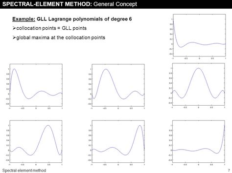 spectral element method 1 spectral elements introduction recalling the elastic wave equation the