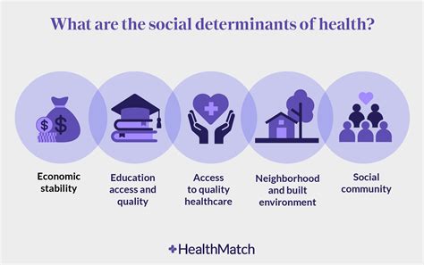 HealthMatch What Are Social Determinants Of Health