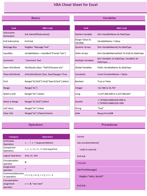 excel vba cheat sheet pdf