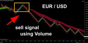 10 Best MACD Settings For Effective Trading