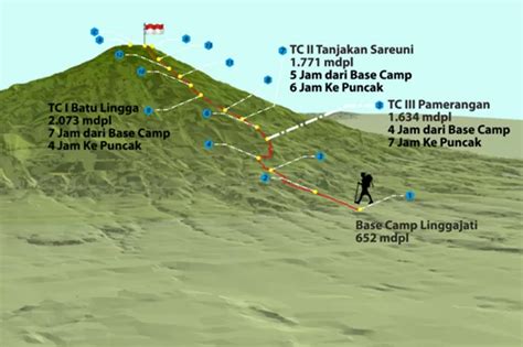 5 Jalur Pendakian Gunung Ciremai Ada Jalur Pendakian Baru Trisakti