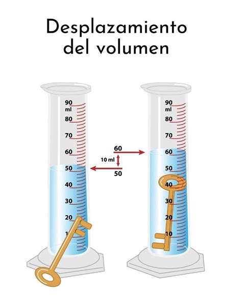 Qué es la densidad