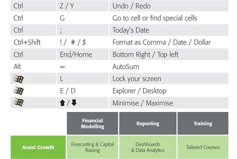 Useful Shortcuts For Microsoft Excel Excel Shortcuts