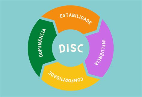 Metodologia Disc A Ferramenta Que Vai Mudar Sua Gest O Para Melhor