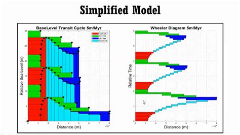 a stand alone open source matlab program for sequence stratigraphic and chronostratigraphic