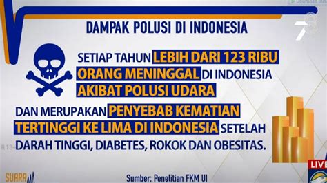 Polusi Udara Penyebab Kematian Kelima Tertinggi Di Indonesia