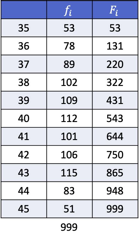 Percentiles Qu Son F Rmula Ejemplos Calculadora