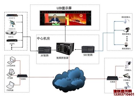 视频会议小间距LED显示屏解决方案 解决方案 河南建联电子科技有限公司