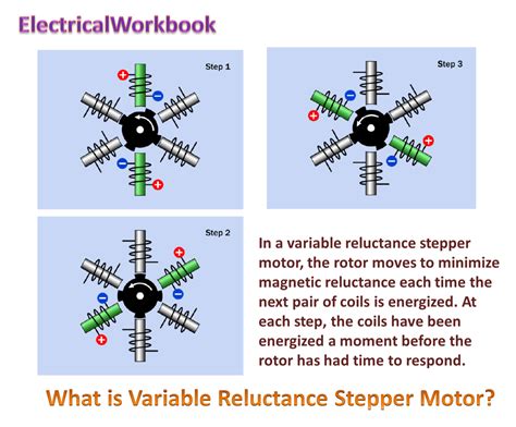 Variable Reluctance Stepper Motor Working Circuit Diagram