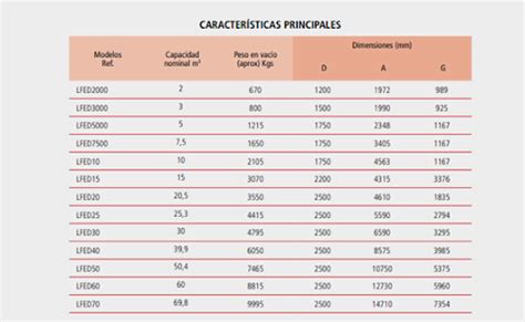 Medidas De Tanques De Gasolina Y Gasoil Rafibra