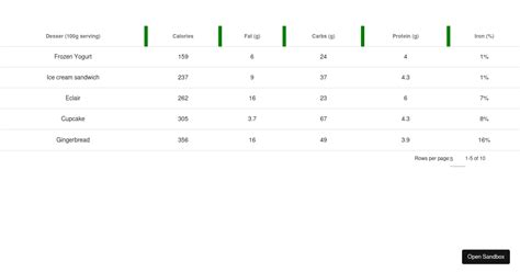 Vuetify Resizable Column Test Codesandbox