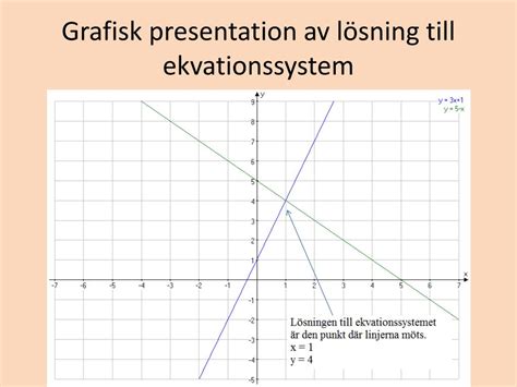 PPT Linjära funktioner ekvationssystem Ma B PowerPoint