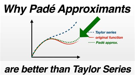 padé approximants youtube