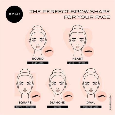 How To Choose Brow Shape For Your Face Perfectly Eyebrow Shape Face