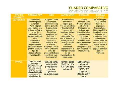 Cuadro Comparativo De Los Tipos De Fuentes TIPO DE FORMATO NORMAS APA