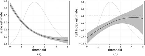 a flexible extended generalized pareto distribution for tail estimation gamet 2022