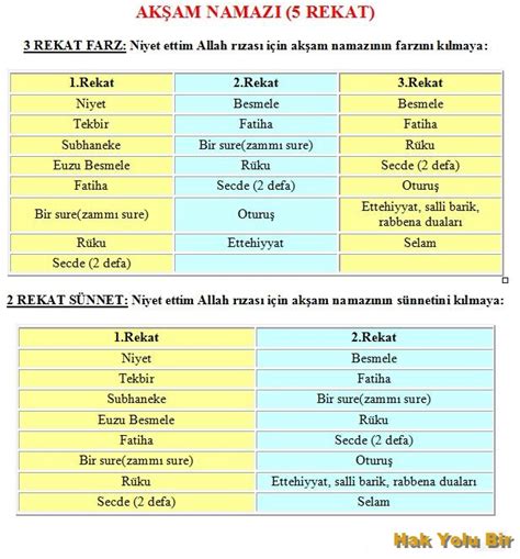 Akşam Namazı ve Kılışı Hak Yolumuz İslam