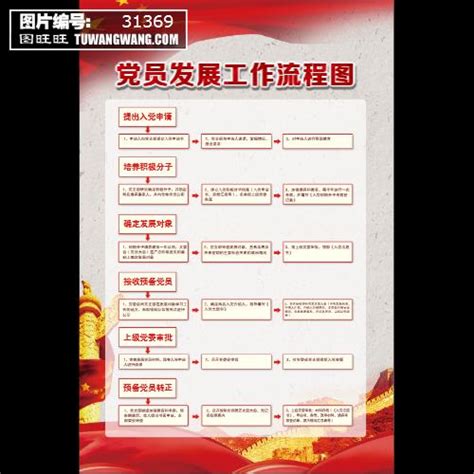 党员发展工作流程图党建展板模板下载 编号31369 横向展板 其他 图旺旺在线制图软件www tuwangwang