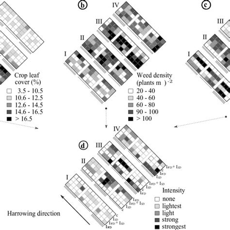 experimental setup to the linguistic fuzzy inference system lfis download scientific diagram