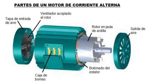 Motor Electrico Funcionamiento Y Partes
