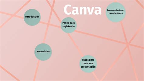 Como Hacer Presentaciones En Canvas By Julio Farid Usacani Oseca On Prezi