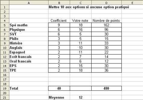 Calculer Moyenne Bac Maelynn Fr