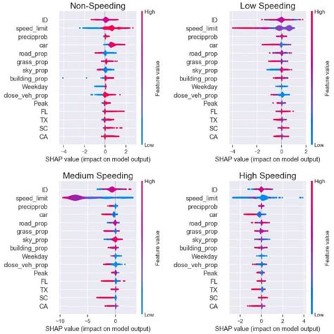 summary plot of xgboost model with shap value download scientific diagram