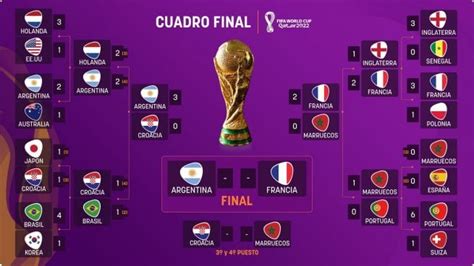 Así queda el cuadro de emparejamientos de la fase final del Mundial de
