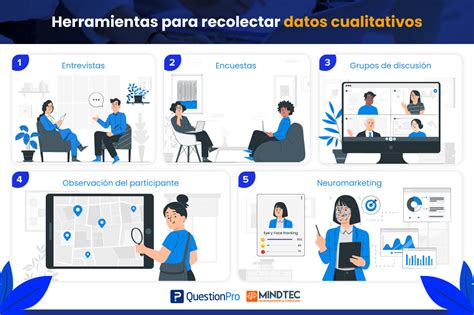Instrumentos de recolección de datos cualitativos guía para el