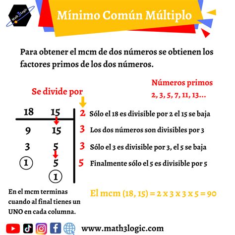 Mínimo Común Múltiplo math3logic