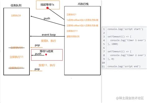 理解js事件循环（event loop） js中事件循环的理解 csdn博客