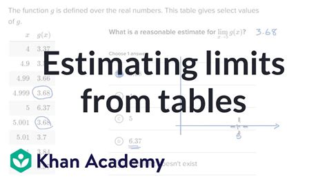 estimating limits from tables limits and continuity ap calculus ab khan academy youtube