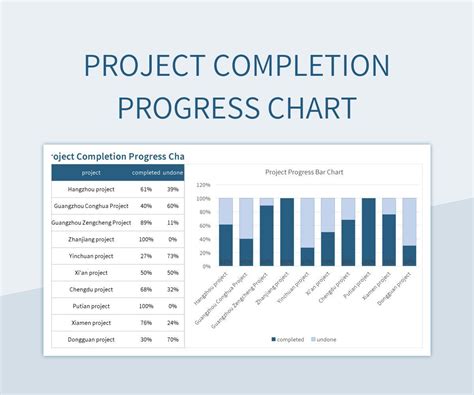 Project Completion Progress Chart Excel Template And Google Sheets File