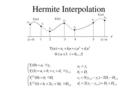 ppt mae 152 computer graphics for scientists and engineers powerpoint presentation id 4050767