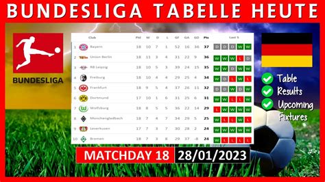 BUNDESLIGA TABELLE HEUTE 2022 2023 BUNDESLIGA TABELLE AKTUELL 28