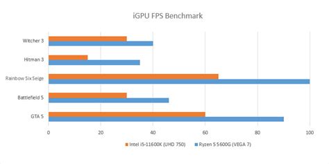 APU Vs CPU Whats The Difference