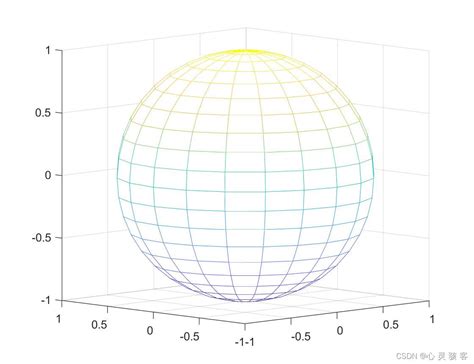 如何用matlab画一个球 matlab画球 csdn博客
