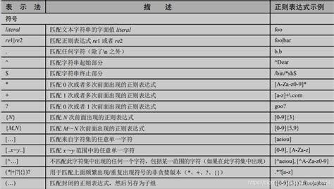 nlp入门之正则表达式 正则表达式语音泛化 csdn博客