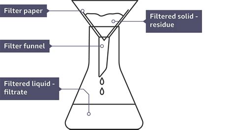 How To Make Scientific Diagrams
