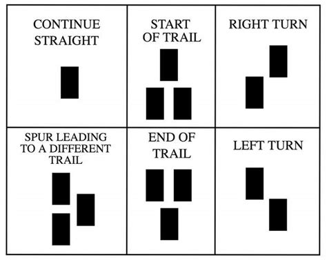 How To Follow A Trail Blazes And Trail Anatomy SectionHiker