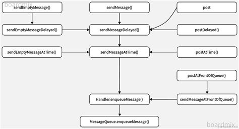 [android] handler 消息机制原理解析 android中为什么要使用消息机制 csdn博客