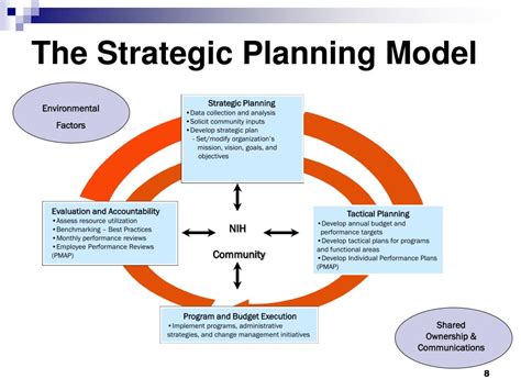 Strategic Planning Models
