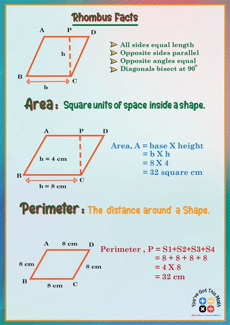 Free Printable Area And Perimeter Anchor Chart Examples